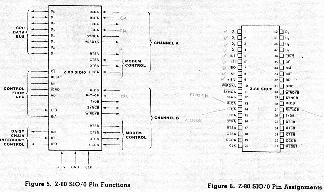Z80 SIO Serial Controller